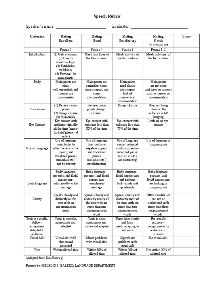 Speech Evaluation Rubric Template | PDF | Gesture | Body Language