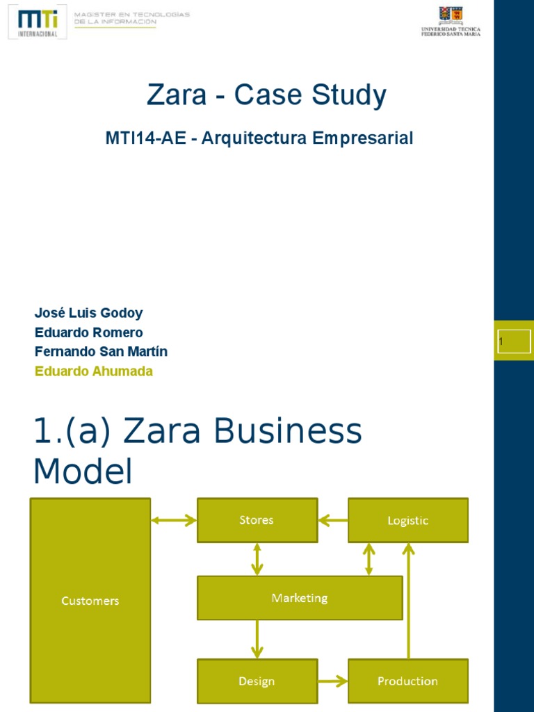 Zara's Business Model: A Case Study on Fast Fashion Retail Success ...