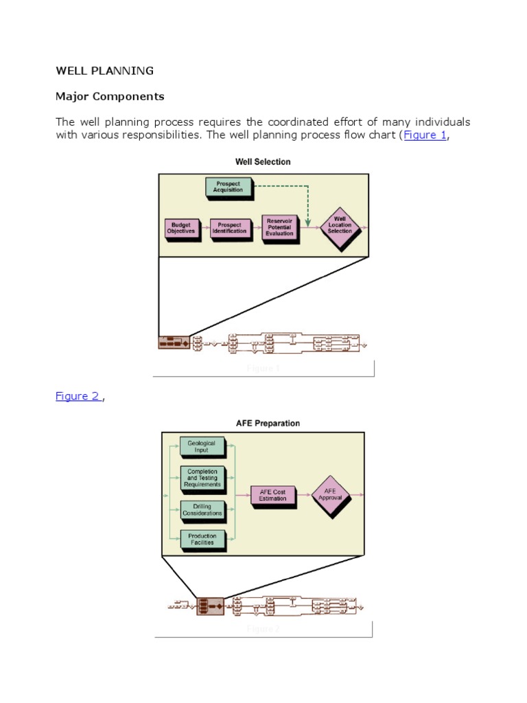 Well Planning | Petroleum Reservoir | Oil Well