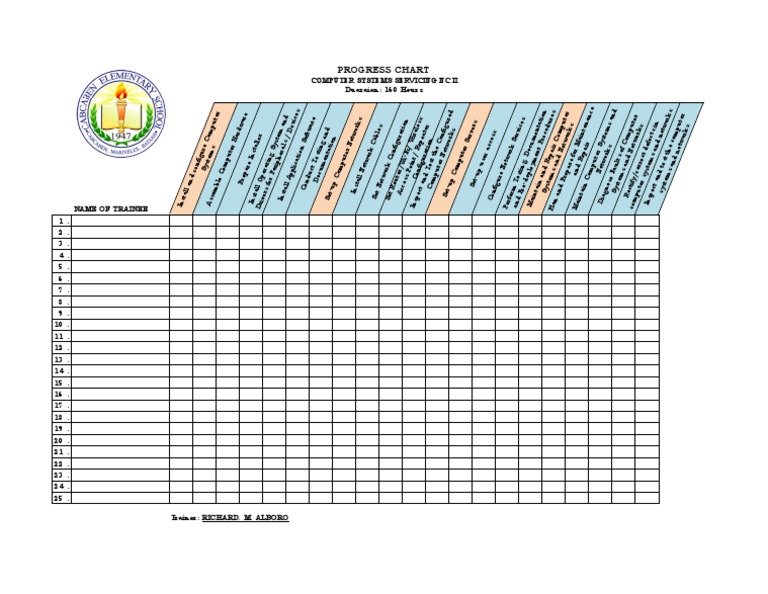 Progress Chart: Computer Systems Servicing NC Ii Duaraion: 160 Hours | PDF