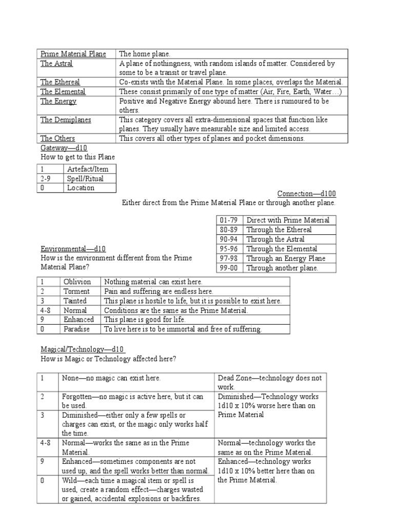 Random Plane Generator | Download Free PDF | Dungeons & Dragons | Nature
