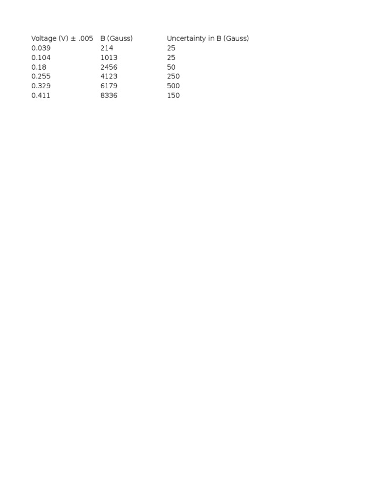 Table of B Field Values | PDF