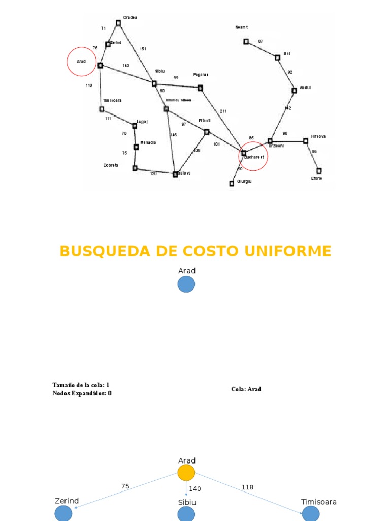 Busqueda de Costo Uniforme | PDF | Algoritmos y Estructuras de Datos | Enseñanza de matemática
