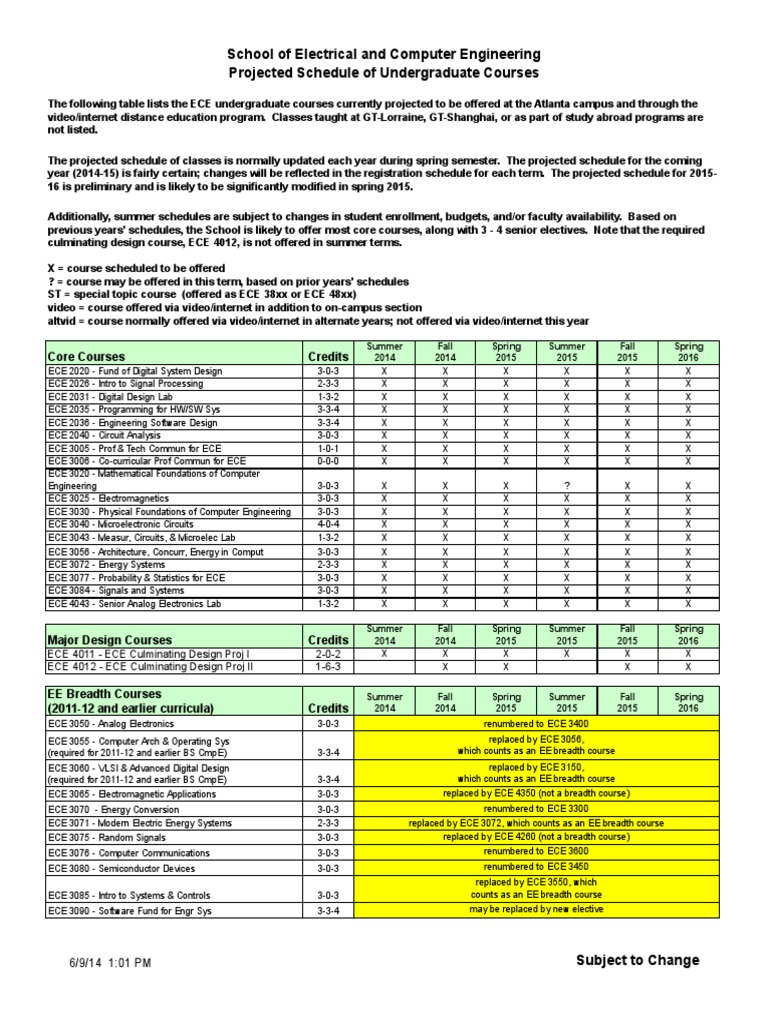 Georgia Institute of Technology Projected Schedule of Undergraduate ...