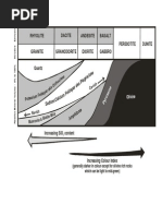 HSC - Glossary of Key Verbs | PDF