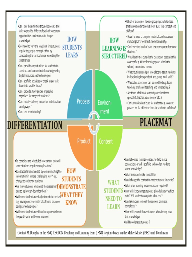 Differentiation Placemat | PDF | Wellness | Science & Mathematics