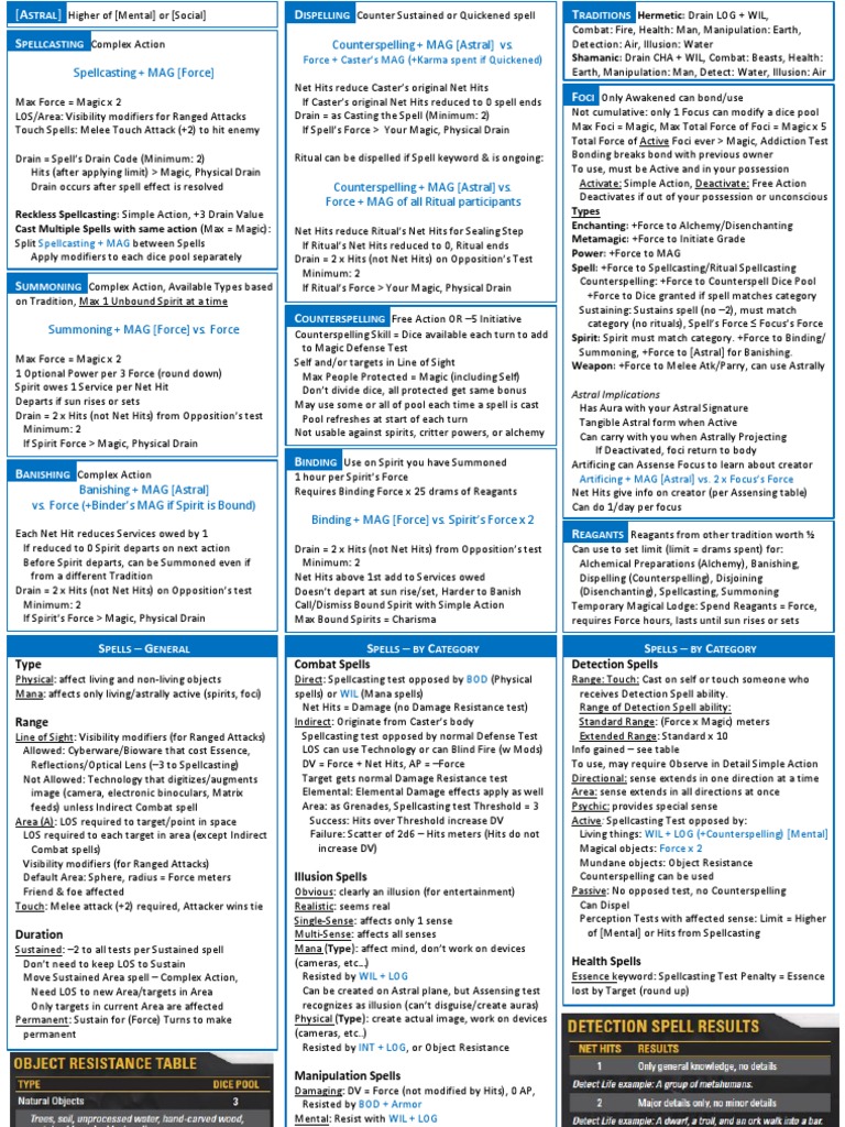 Spells and Incantations | PDF | Magic (Paranormal) | Astral Projection