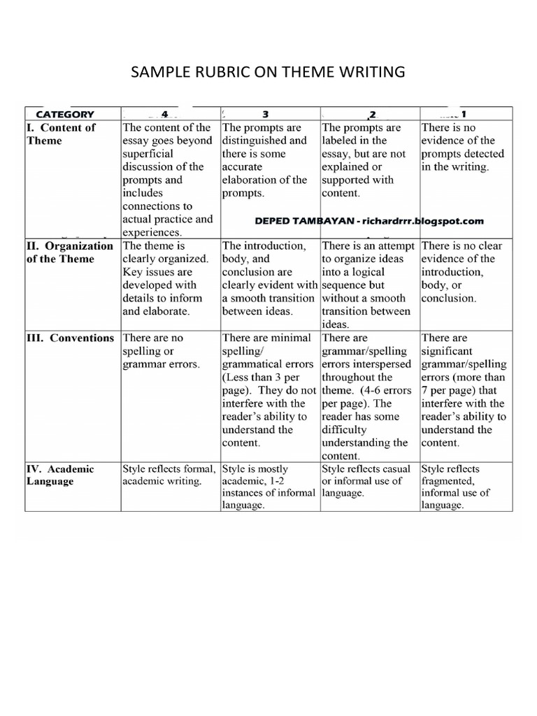 Sample Rubric On Theme Writing | PDF