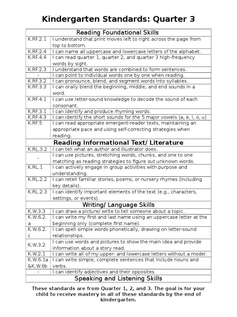 Kindergarten Q3 Learning Standards | PDF | Shape | Letter Case