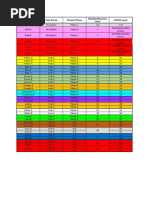 Accelerated Reader Color Levels Chart | PDF