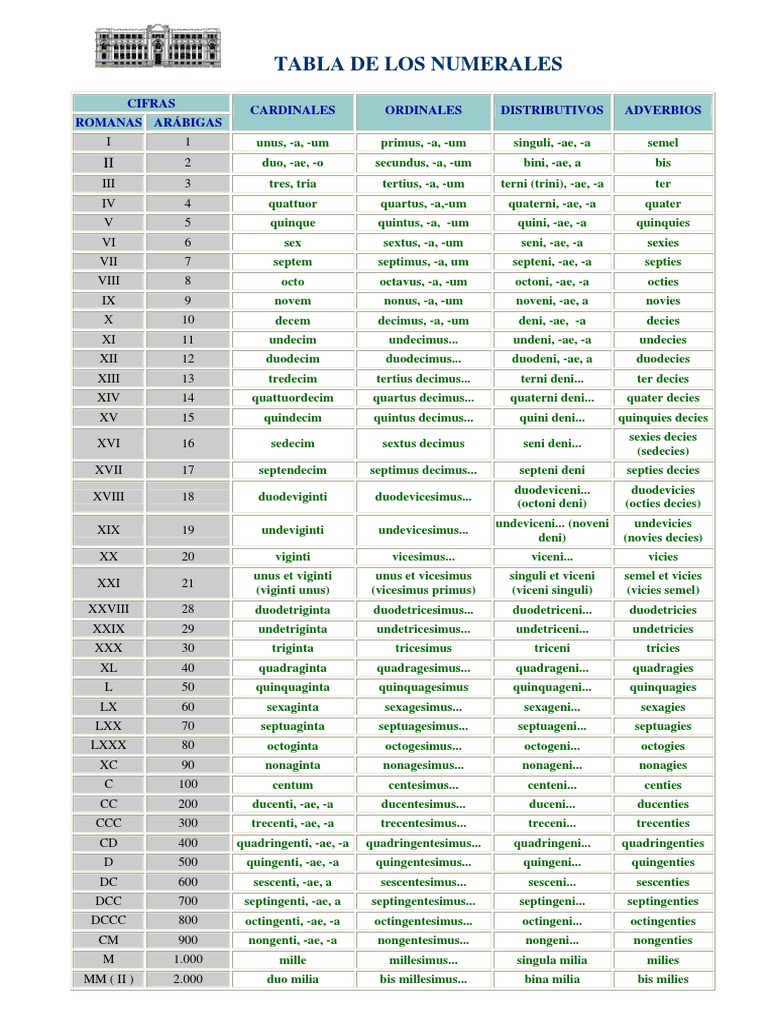 Numerales en latín | Adjetivo | Relaciones sintácticas