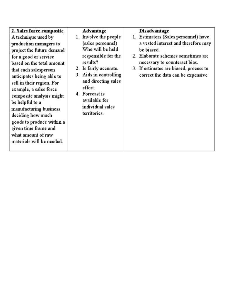 Sales Force Composite Forecasting Explained | PDF | Business | Computers