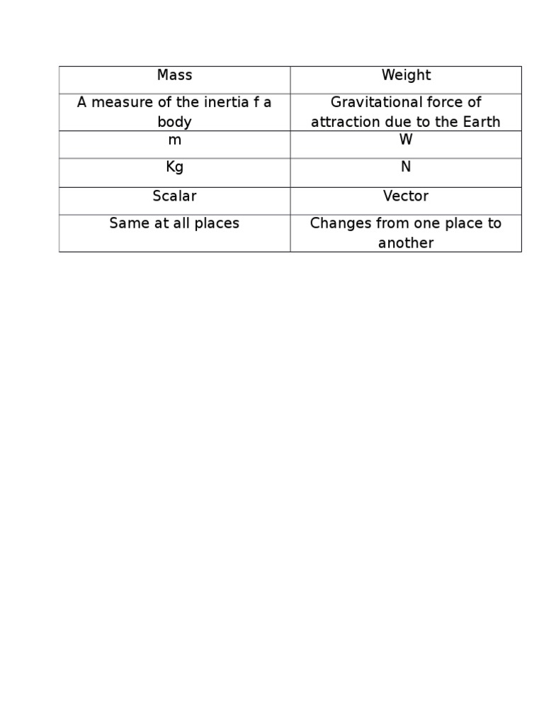 Mass | PDF | Mass | Theoretical Physics