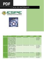 Tabla de Equivalencias de Grados de Acero (En, Sae - Aisi, Uns, Din, BS ...