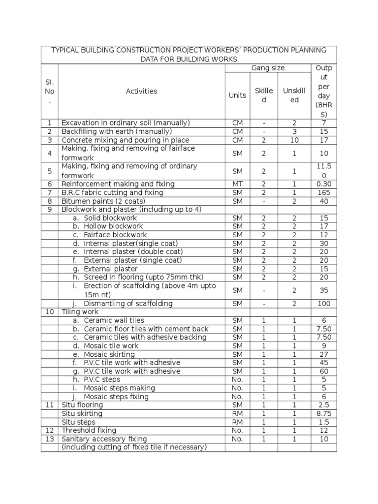 Construction Productivity Norms Data | PDF