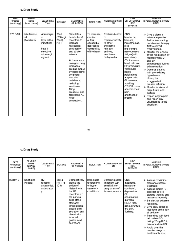 Drug Study | PDF | Heart | Dose (Biochemistry)