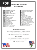 Bahan Sudut Merdeka | PDF