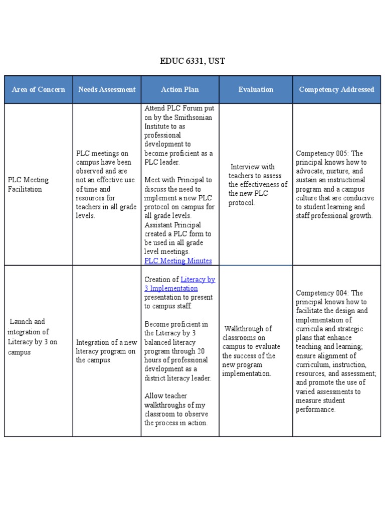 Effective PLC and Literacy Strategies | PDF