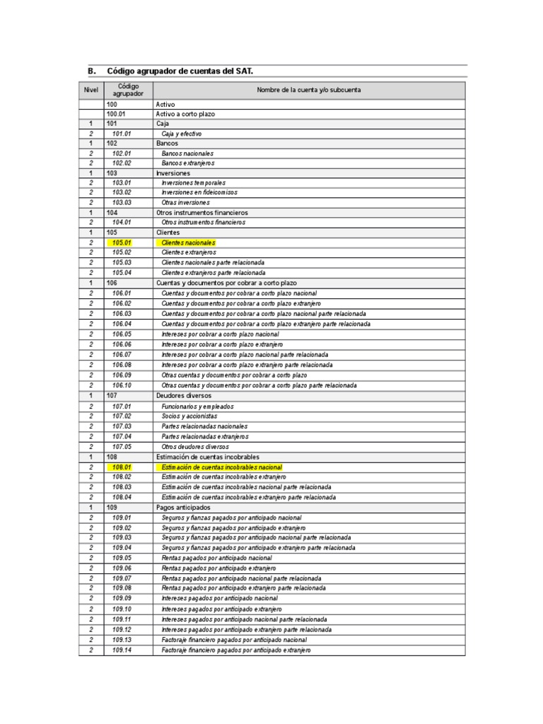 03.-Código Agrupador de Cuentas | PDF | Costo | Dividendo