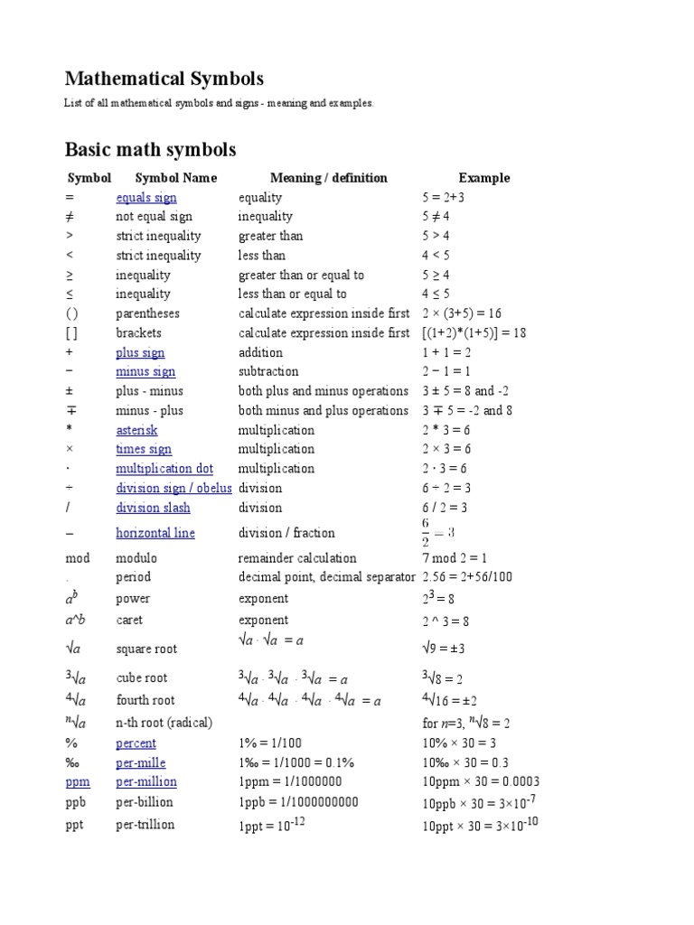 Mathematical Symbols Chart