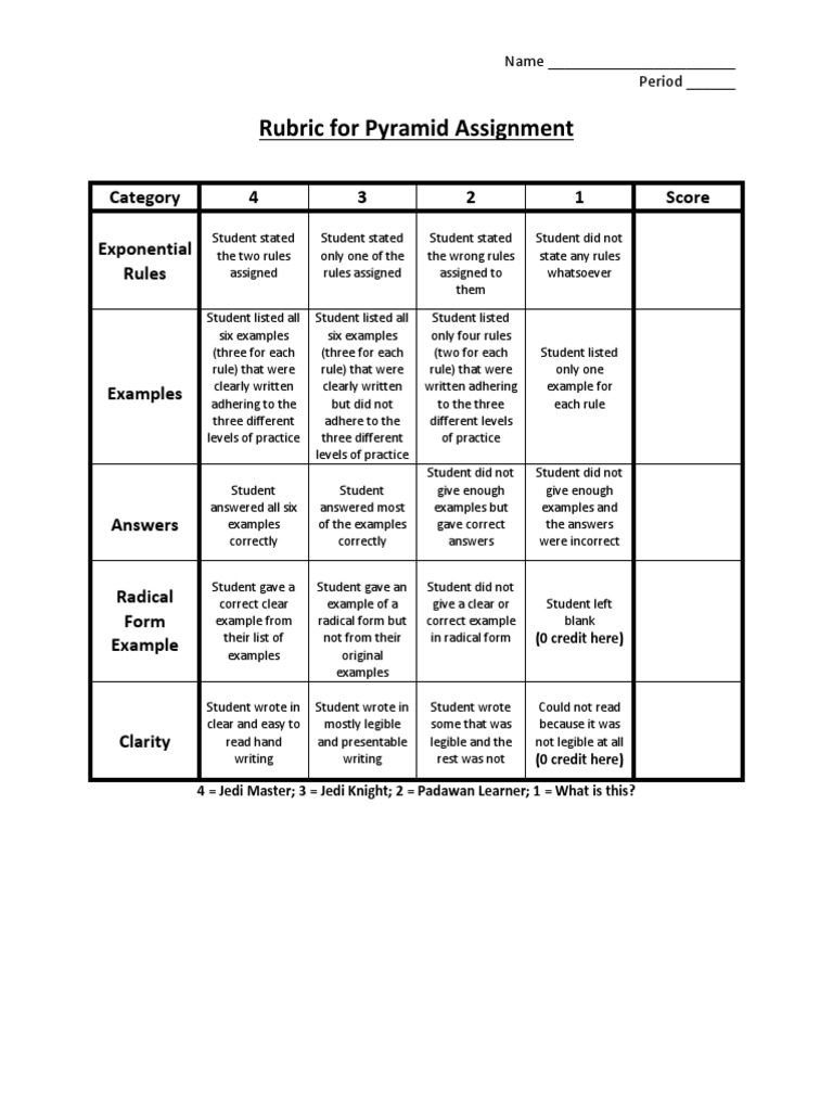 Pyramid Assignment Grading Rubric | PDF | Language Arts & Discipline