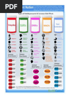 Nclex Boot Camp | PDF | Shock (Circulatory) | Clinical Medicine