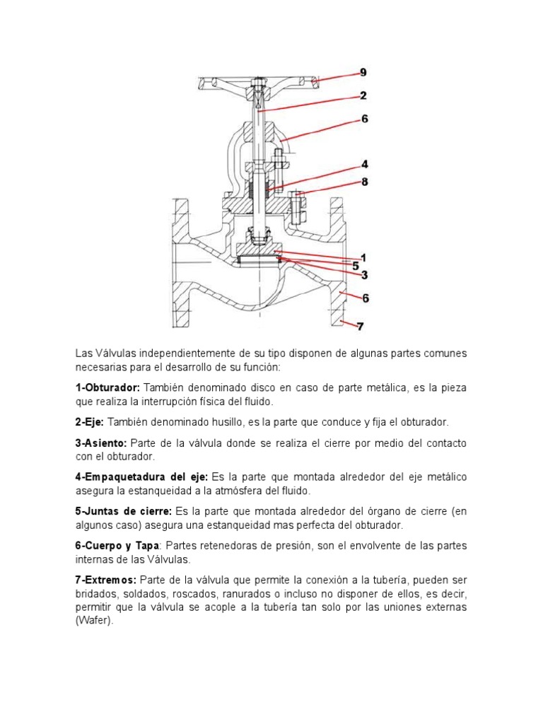 Partes Comunes y Tipos de Válvulas | PDF | Válvula | Ingeniería mecánica