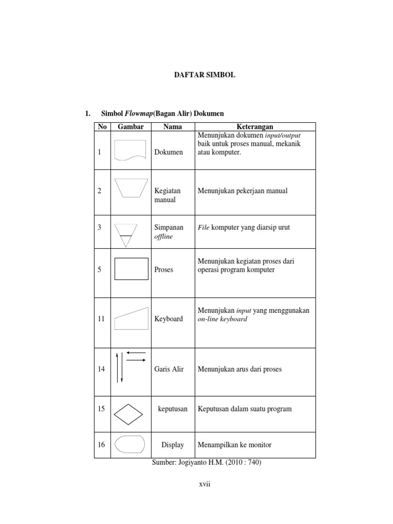 Daftar Simbol Flowmap | PDF