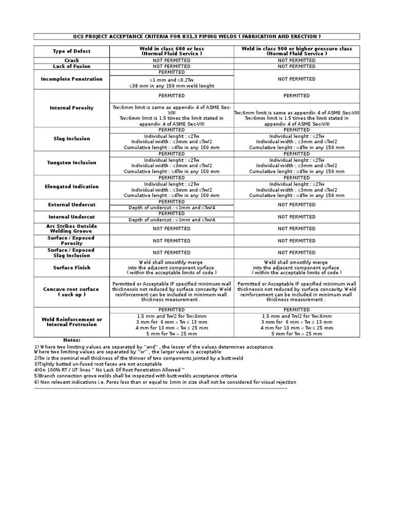 Weld Acceptance Criteria1 | Welding | Metalworking