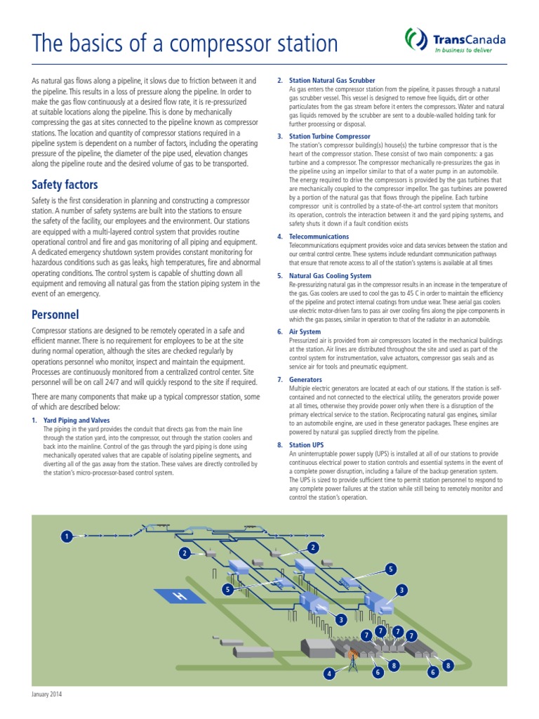 Prince Rupert Natural Gas Transmission Compressor Station Basics ...