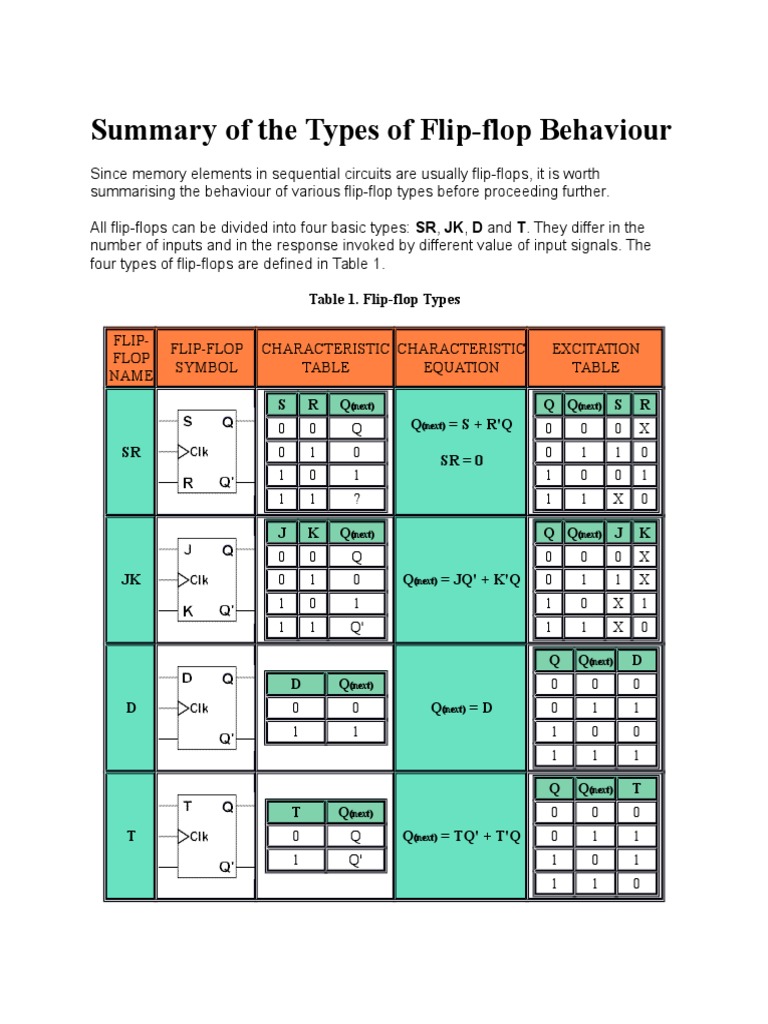Summary of The Types of Flip | PDF | Electrical Circuits | Electronic ...