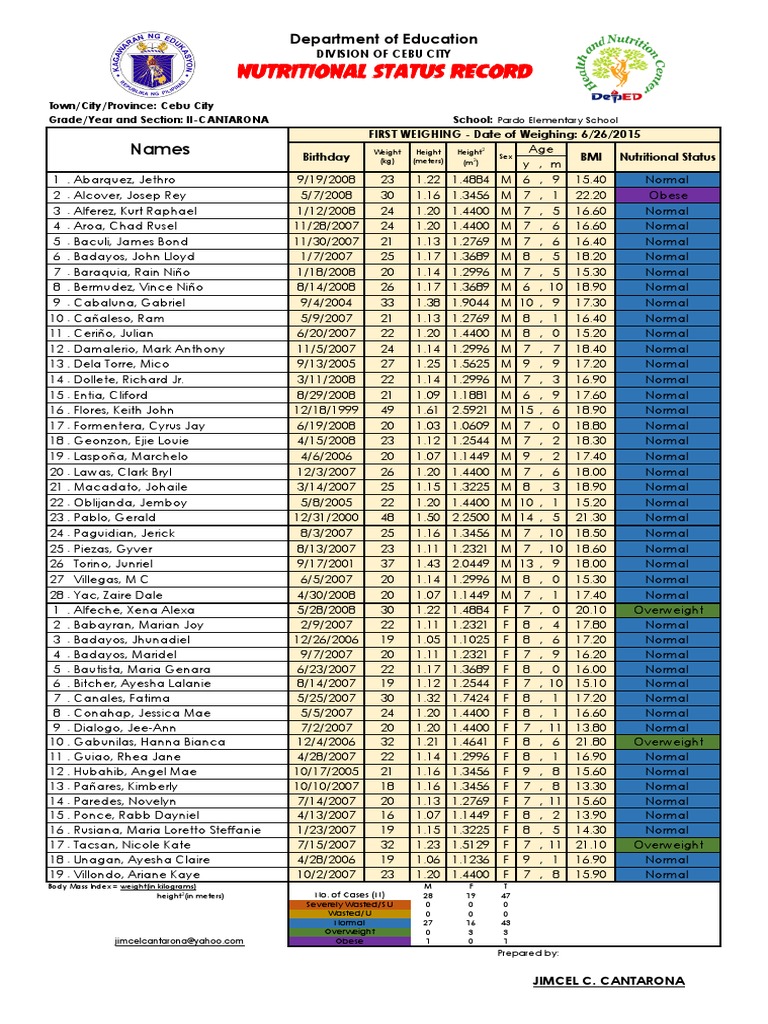 Rhea Jane Villegas Nutritional Status | PDF