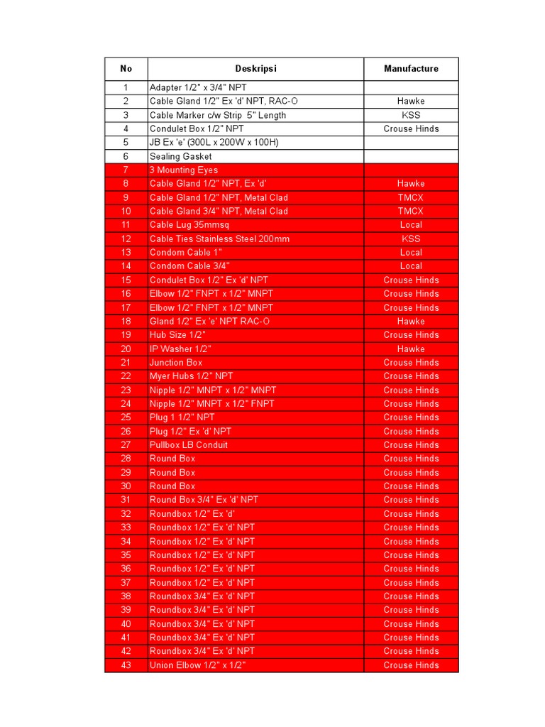 Rangkuman Material ANOA Dan FPSO | PDF | Science & Mathematics | Computers