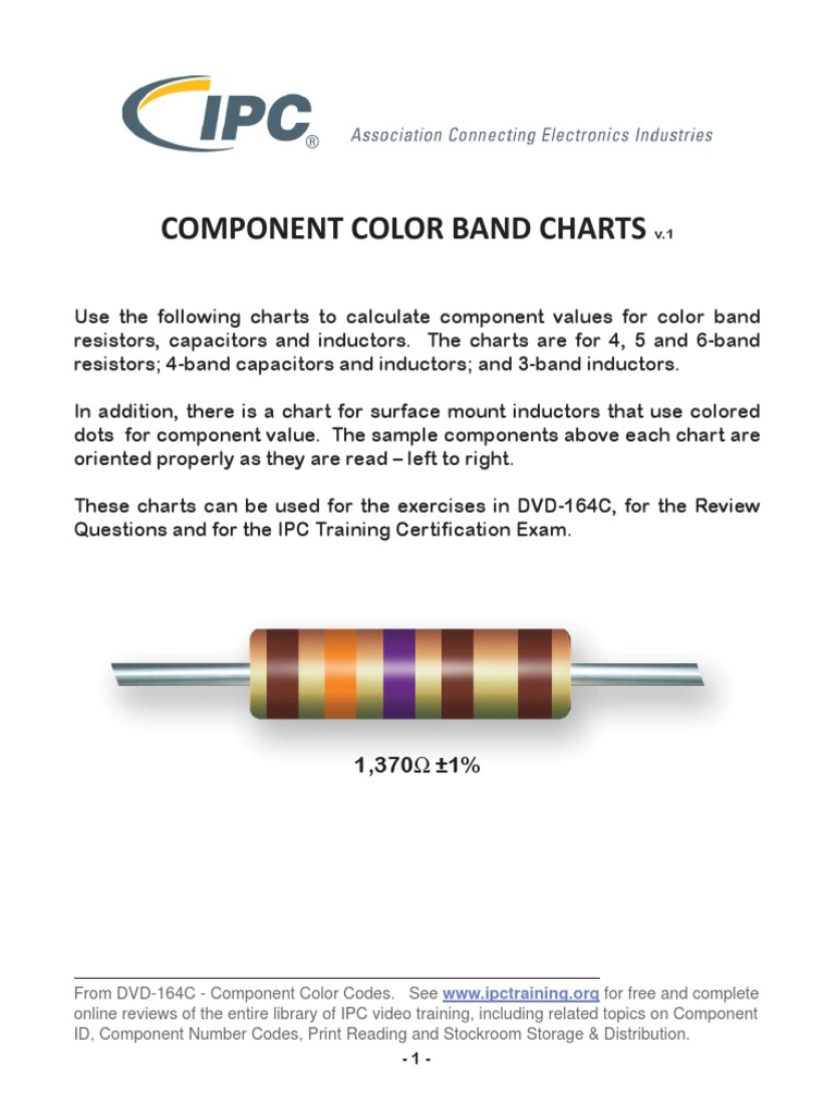 Charts | PDF | Resistor | Electrical Resistance And Conductance