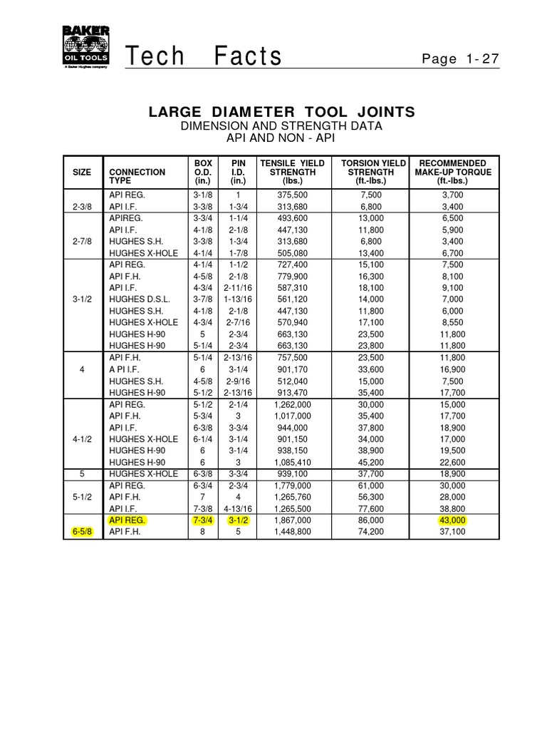 Large Diameter Tool Joints Data | PDF | Technology & Engineering