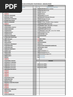 Office Telephone Extension List | PDF