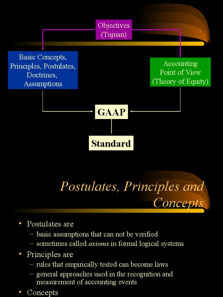 Konsep Dasar Dan Teori Ekuitas | PDF | Axiom | Equity (Finance)