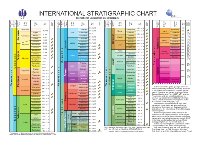 International Stratigraphic Chart: International Commission On ...