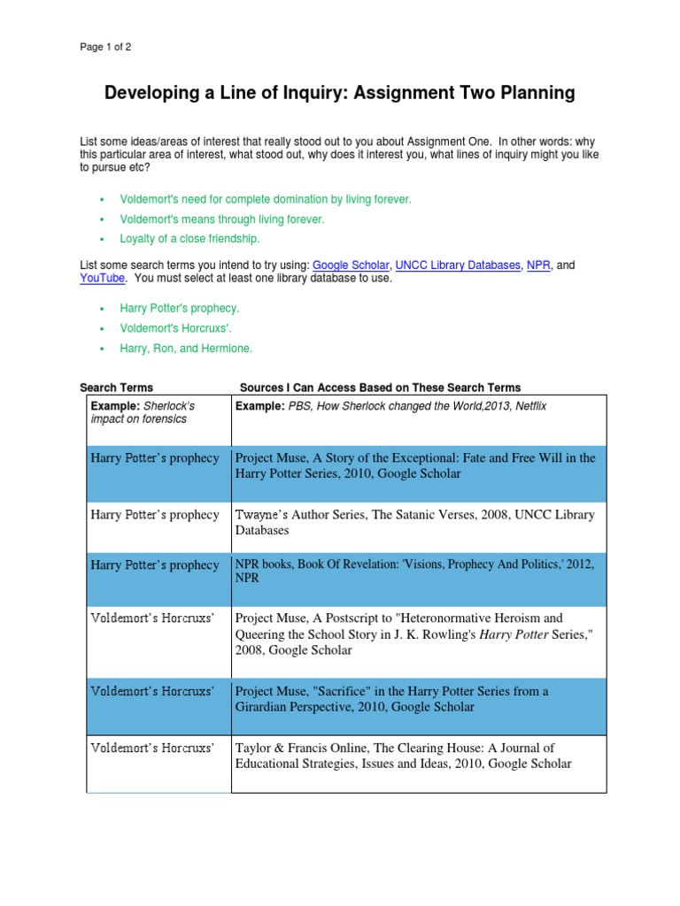 Developing a Line of Inquiry (Chart w Examples) | Contemporary Fantasy ...