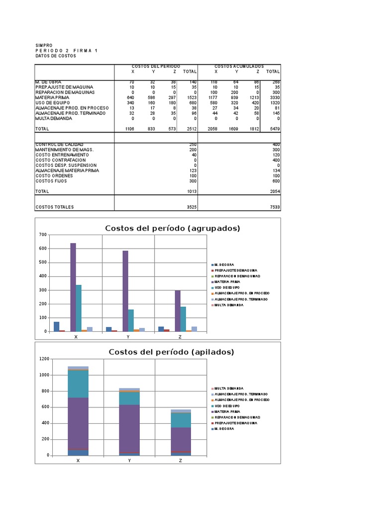 SIMPRO Primera Decion | PDF | Inventario | Cuentas nacionales