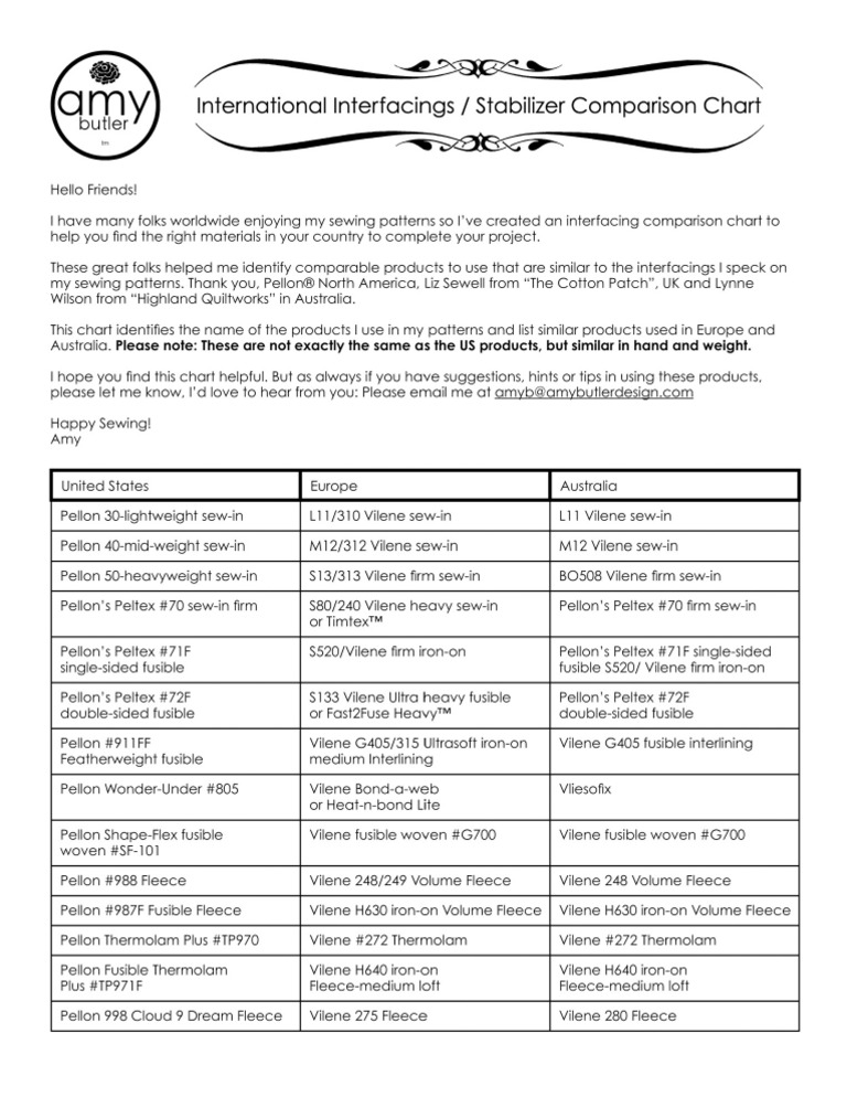 Interfacing Chart | PDF