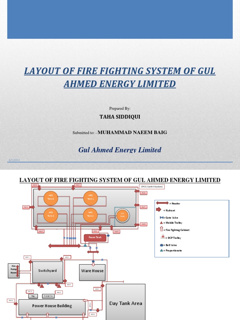 Gul Ahmed Fire Fighting System Layout | PDF