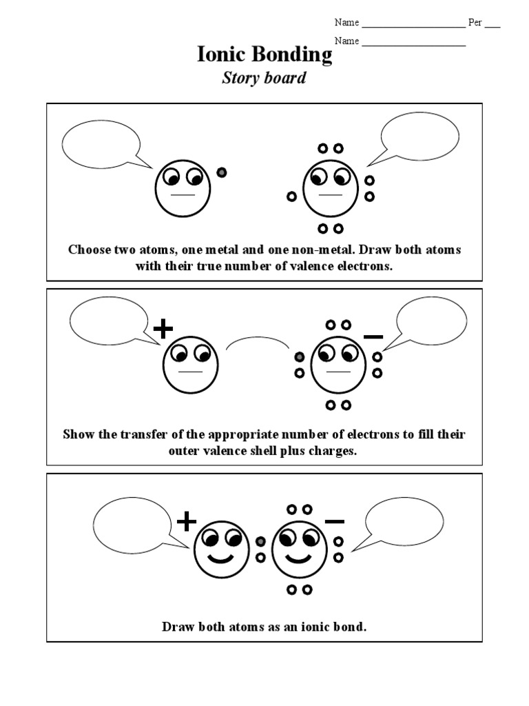 Ionic And Covalent Bonding Cartoon