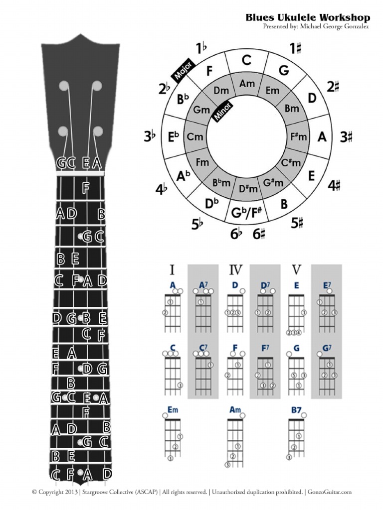 Blues Ukulele Course | PDF