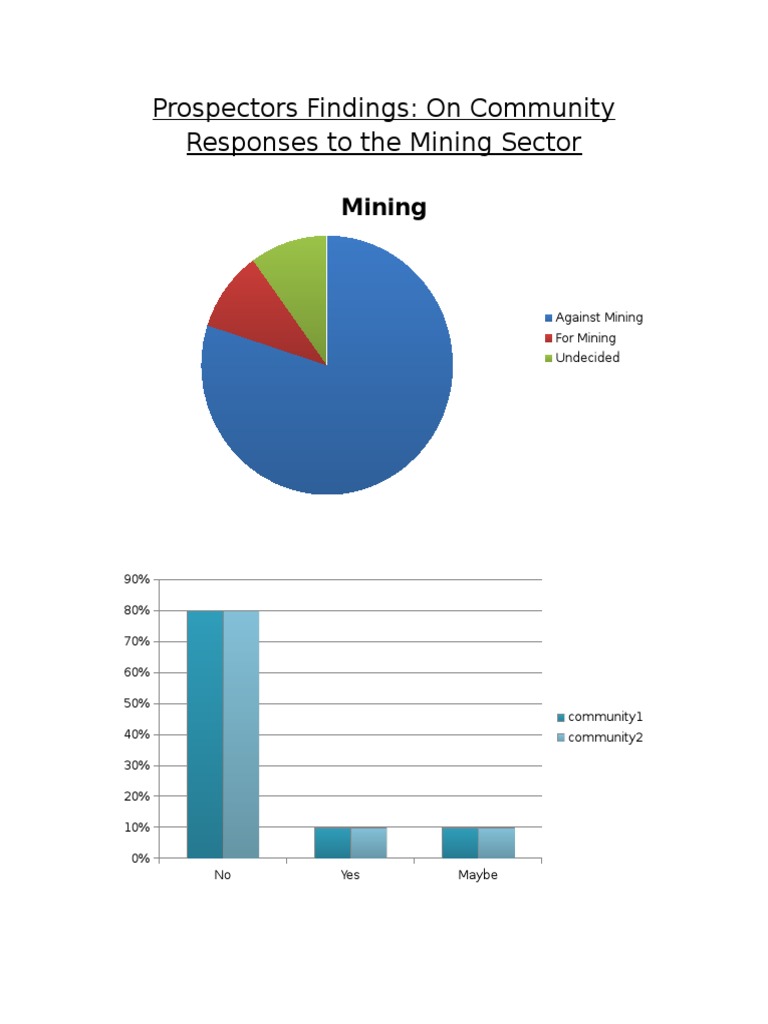 Community Opinions on Mining Sector | PDF