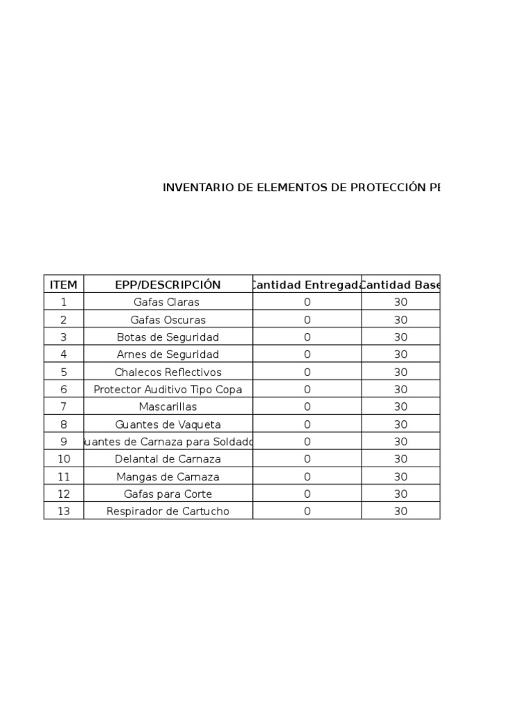 Inventario EPP OMA | PDF