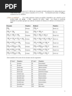 Tabla de Radicales Alquilo | PDF | Ciencia y matemáticas