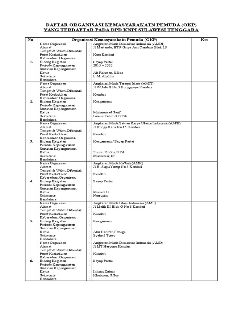 Daftar Okp Knpi Sultra | PDF | Pengembangan Diri