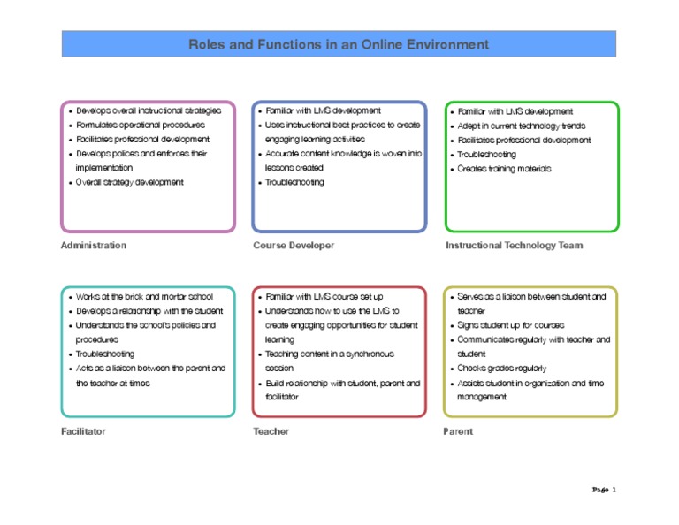 Roles and Functions | PDF | Art