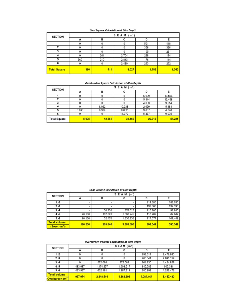 Striping Ratio Counting by Outcrope Data | PDF | Sports & Recreation ...